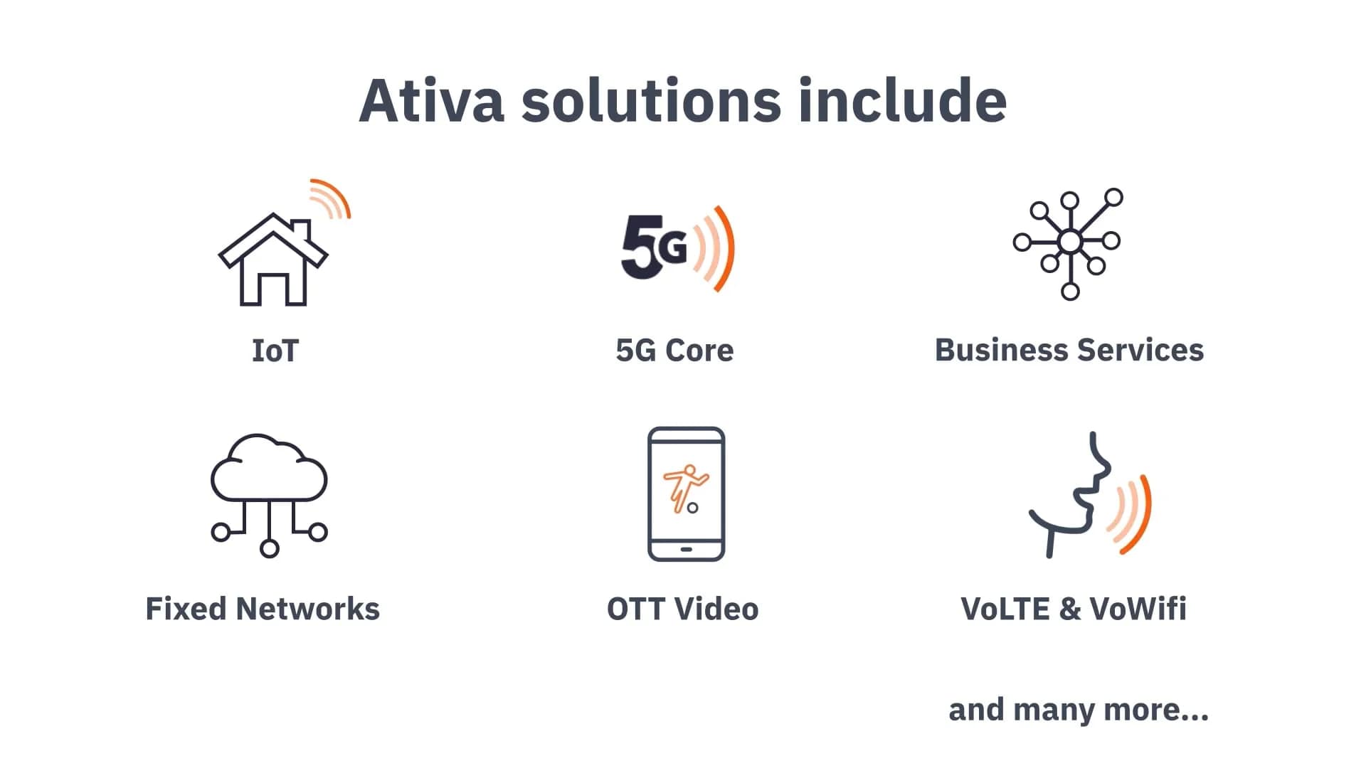 Ativa Suite | TeleResources Engineering